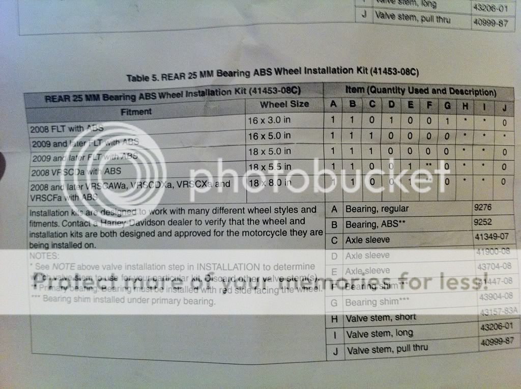 Rear wheel exploded diagram | Harley Davidson V-Rod Forum